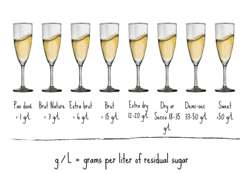 Differences between Charmat and Champenoise Method - La Marronaia
